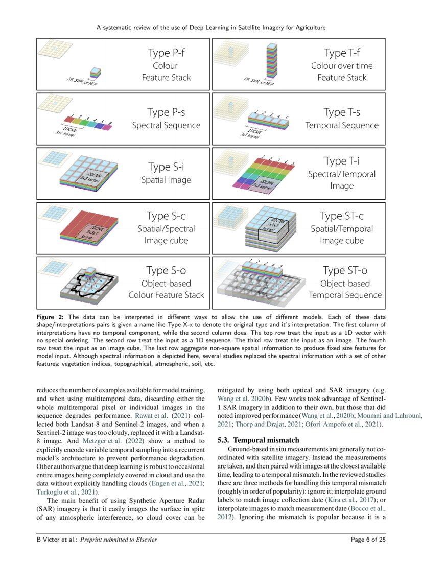 A systematic review of the use of Deep Learning in Satellite Imagery ...