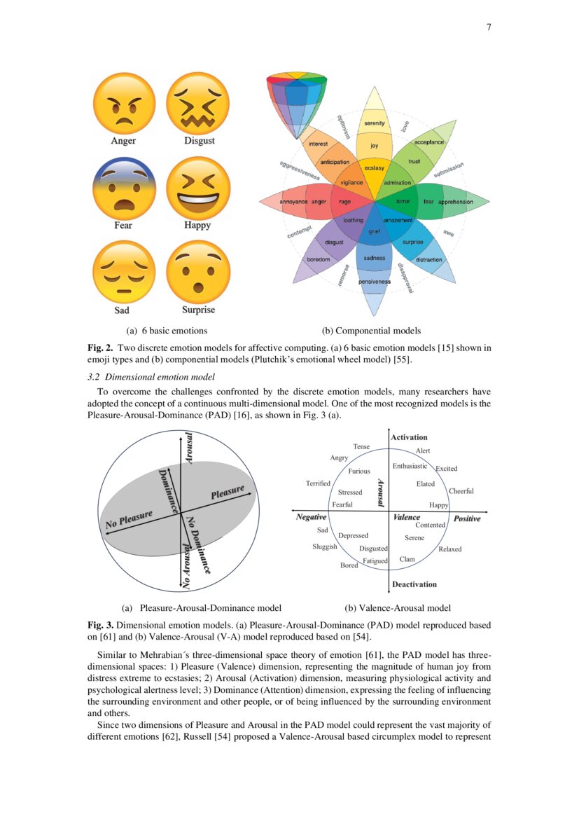 A Systematic Review On Affective Computing Emotion Models Databases
