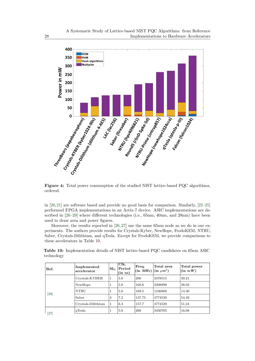 A Systematic Study of Lattice-based NIST PQC Algorithms: from Reference Implementations to ...