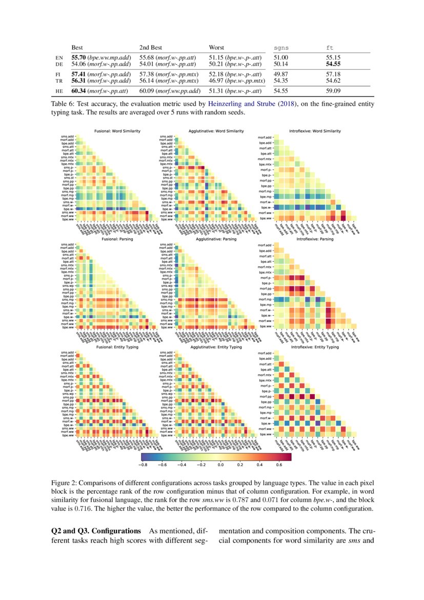 A Systematic Study of Leveraging Subword Information for Learning Word Representations | DeepAI