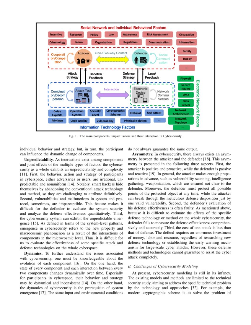 A Systems Thinking for Cybersecurity Modeling | DeepAI