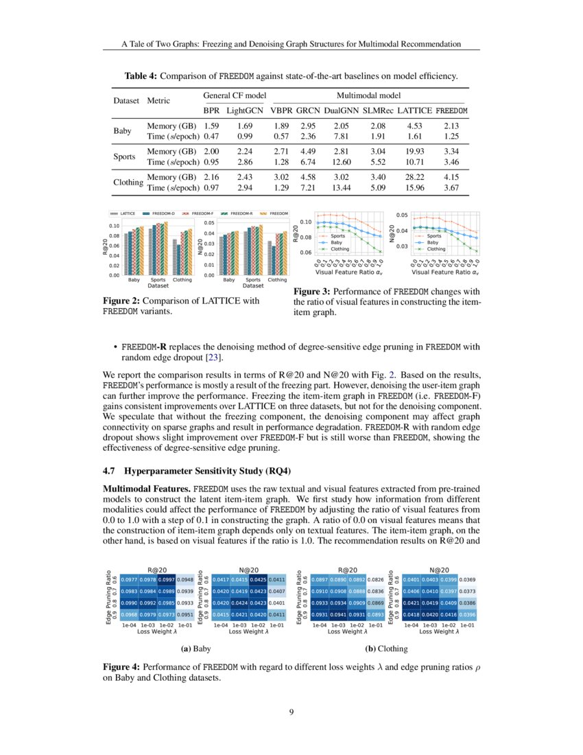 A Tale Of Two Graphs Freezing And Denoising Graph Structures For