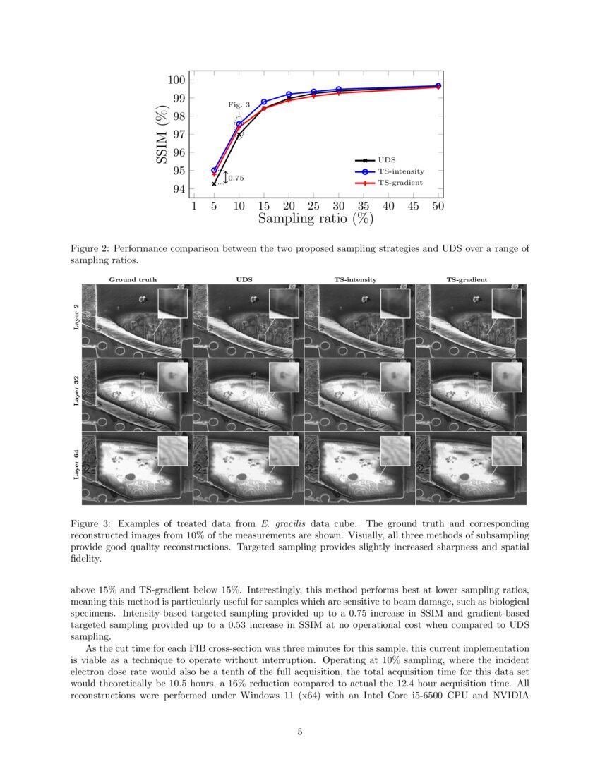 A Targeted Sampling Strategy for Compressive Cryo Focused Ion Beam Scanning Electron Microscopy ...