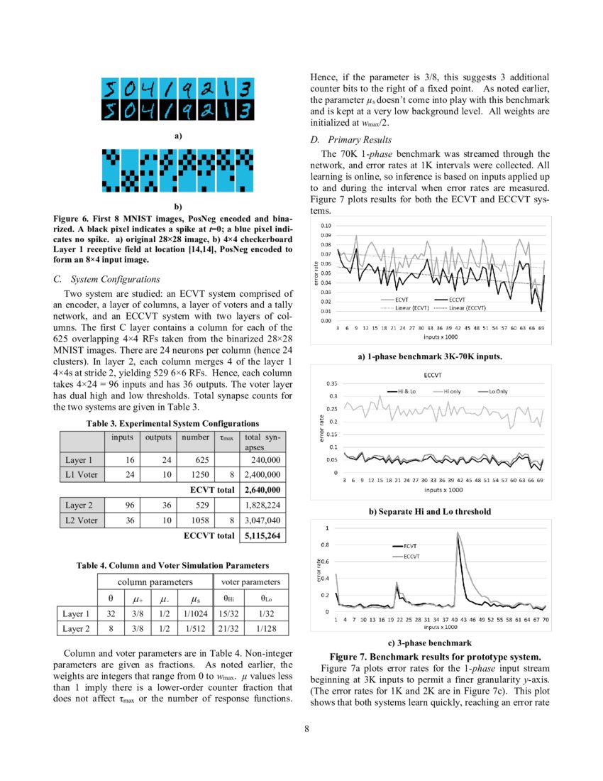 A Temporal Neural Network Architecture for Online Learning | DeepAI