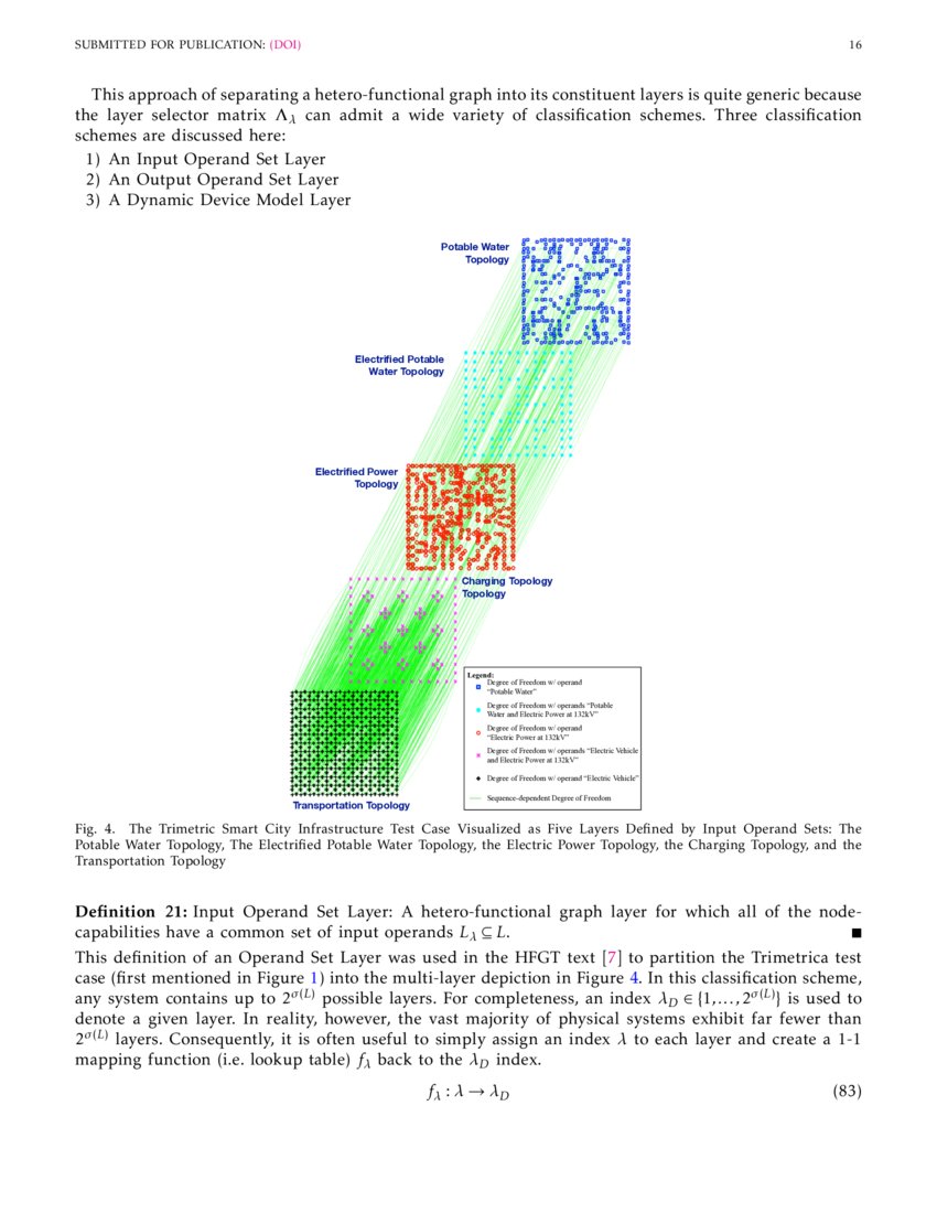 A Tensor-Based Formulation of Hetero-functional Graph Theory | DeepAI
