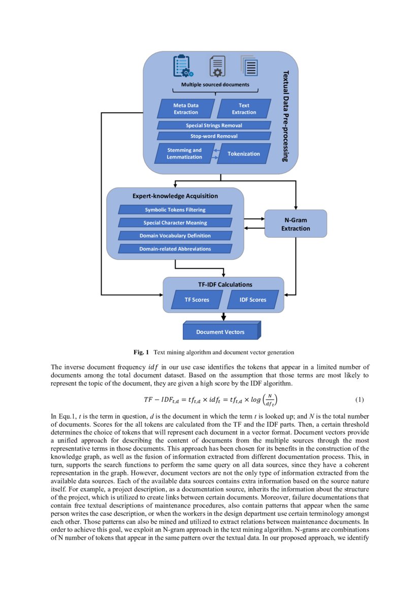 A Text Extraction-Based Smart Knowledge Graph Composition for ...