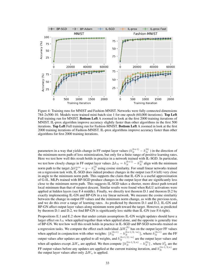 A Theoretical Framework For Inference Learning Deepai