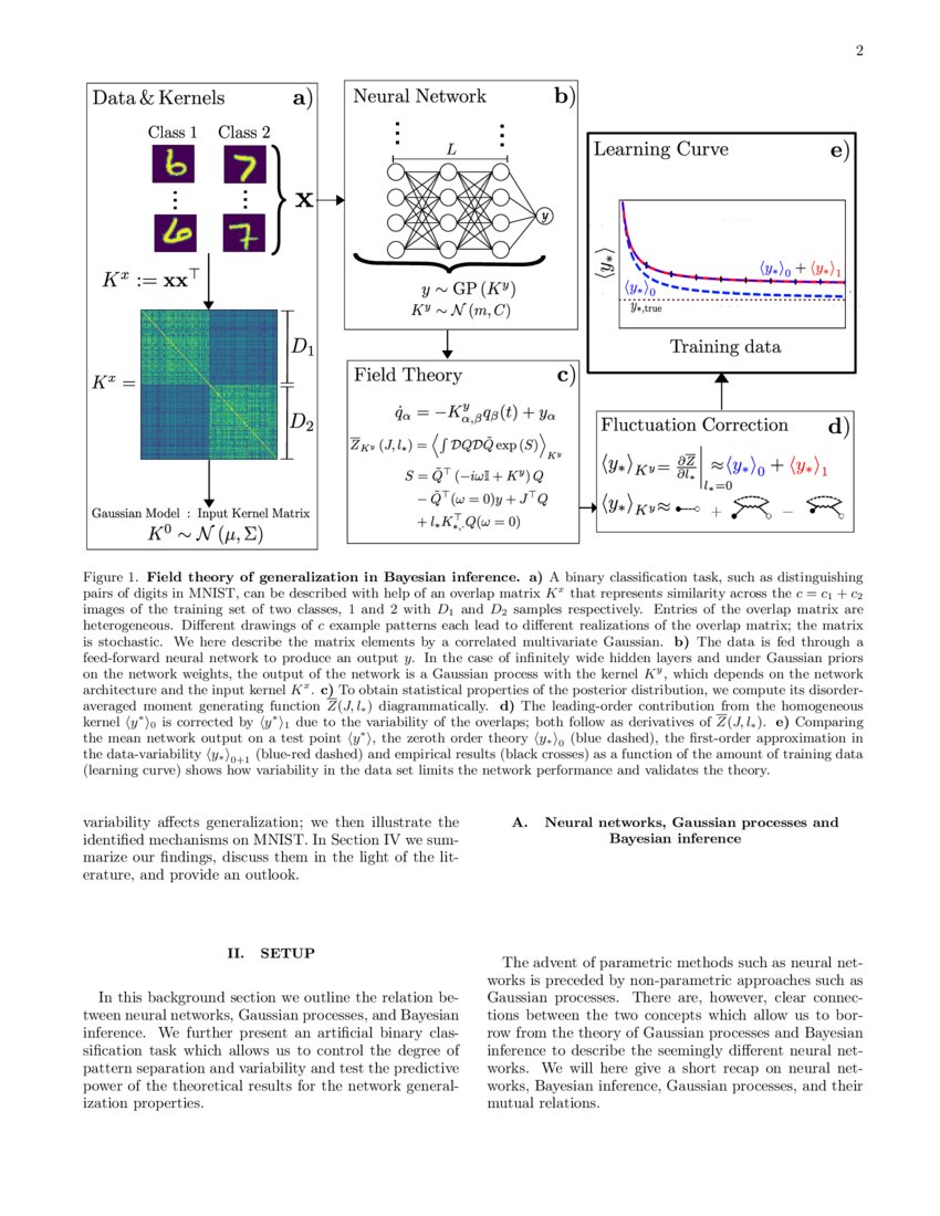 A theory of data variability in Neural Network Bayesian inference | DeepAI