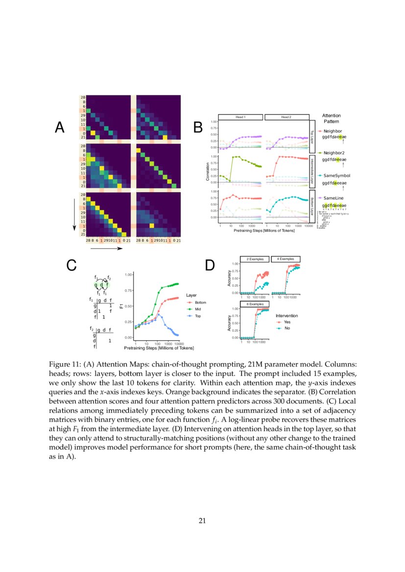 A Theory of Emergent In-Context Learning as Implicit Structure Induction | DeepAI