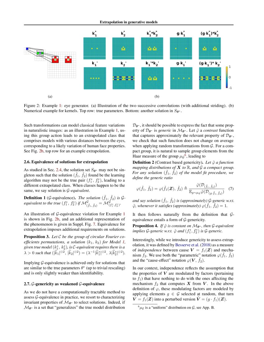A theory of independent mechanisms for extrapolation in generative ...