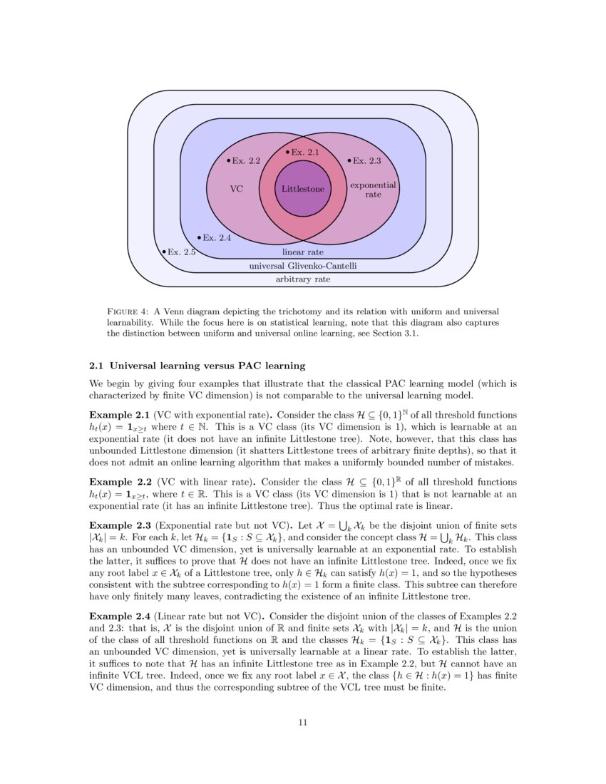 A Theory of Universal Learning | DeepAI