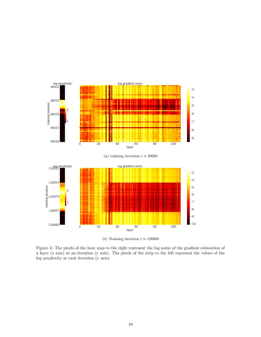 A Theory on Adam Instability in Large-Scale Machine Learning | DeepAI A Theory on Adam Instability in Large-Scale Machine Learning | DeepAI