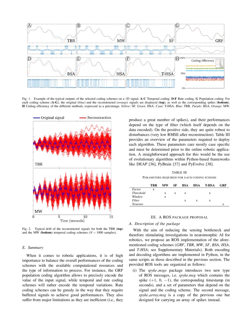 A toolbox for neuromorphic sensing in robotics | DeepAI