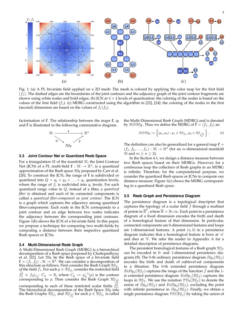 A Topological Distance between Multi-fields based on Multi-Dimensional Persistence Diagrams | DeepAI