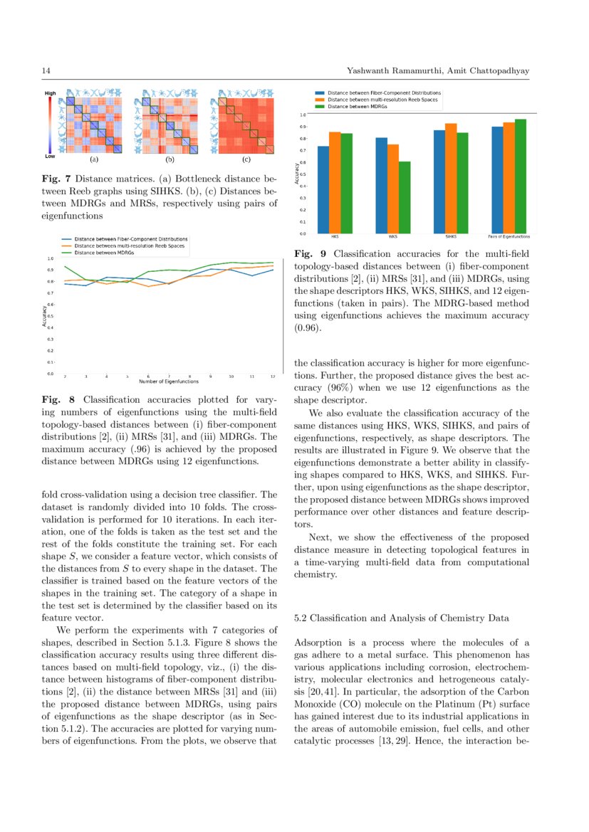 A Topological Distance Measure between Multi-Fields for Classification and Analysis of Shapes ...