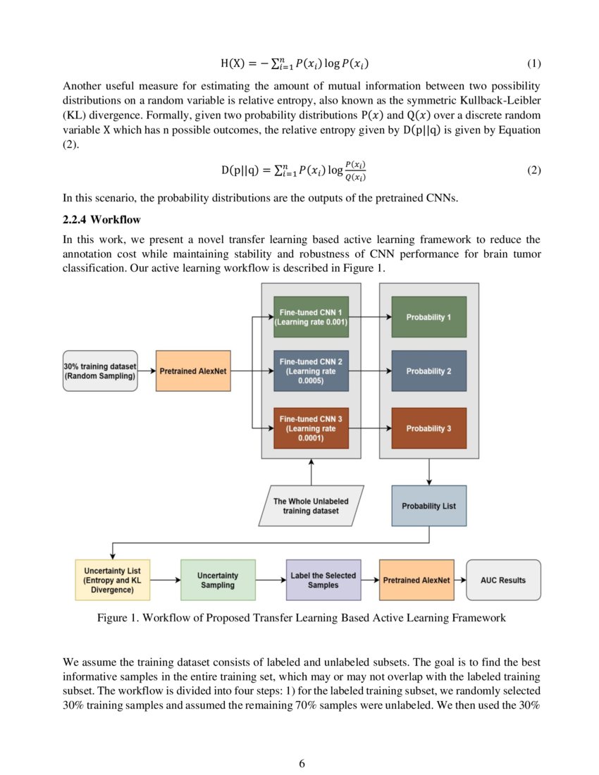 A Transfer Learning Based Active Learning Framework For Brain Tumor Classification Deepai