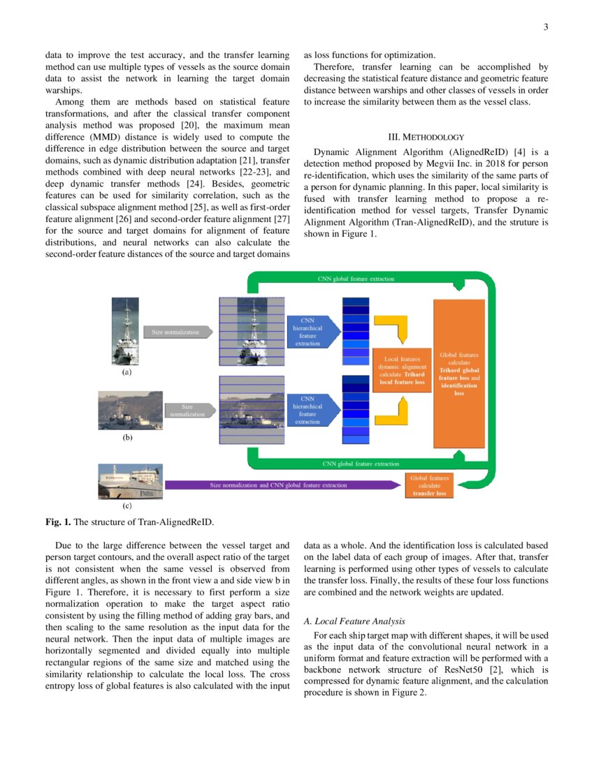 A Transfer Learning-Based Approach to Marine Vessel Re-Identification | DeepAI