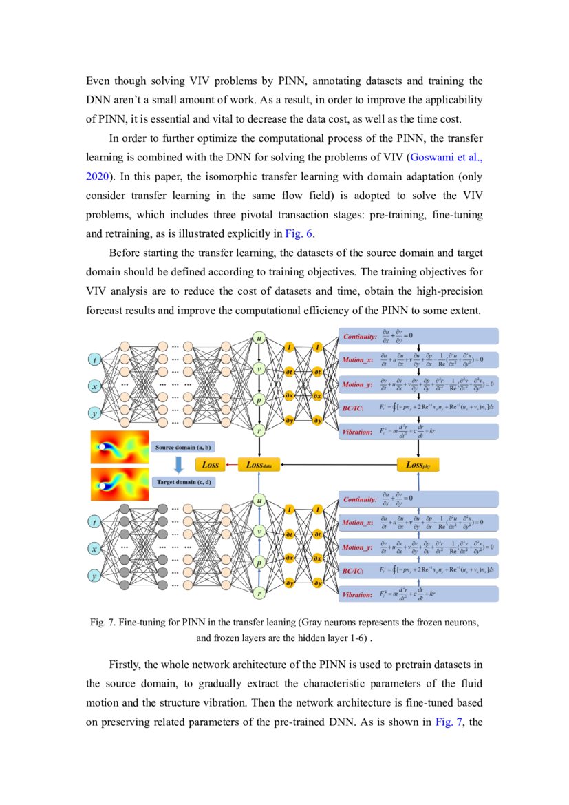 A transfer learning enhanced the physics-informed neural network model ...