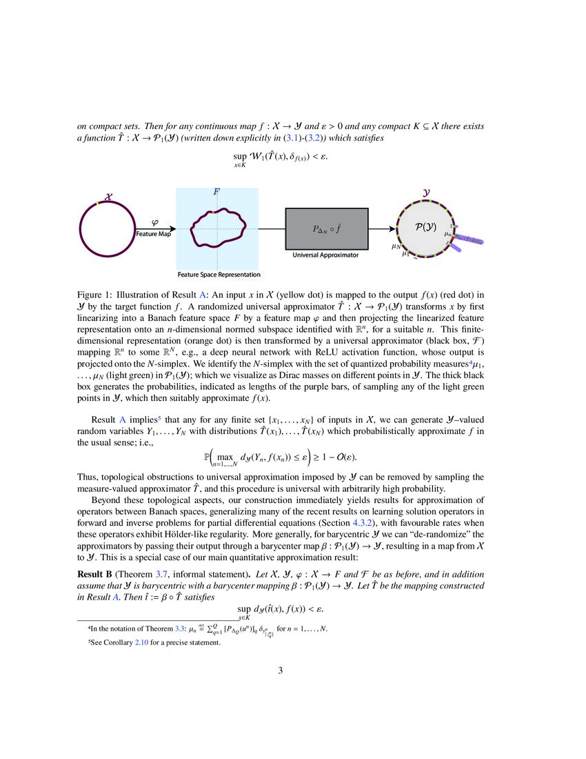 A Transfer Principle: Universal Approximators Between Metric Spaces From Euclidean Universal ...