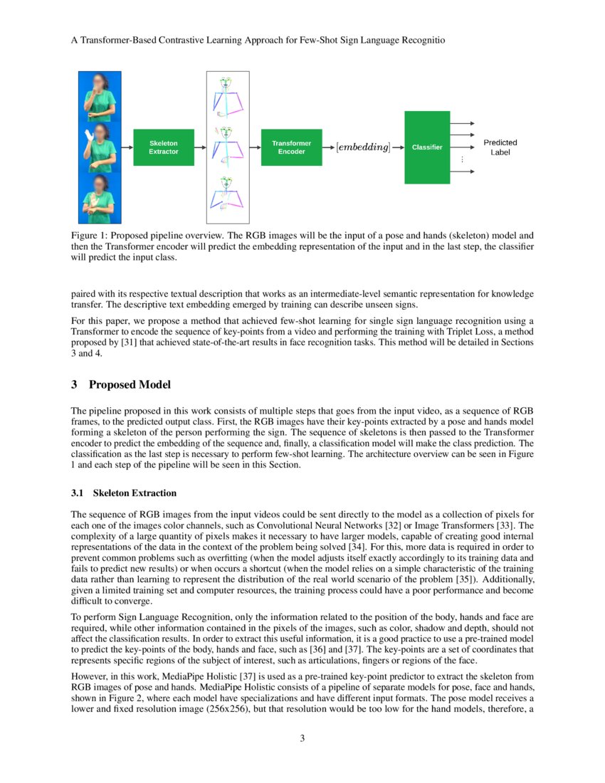 A Transformer-Based Contrastive Learning Approach for Few-Shot Sign Language Recognition | DeepAI