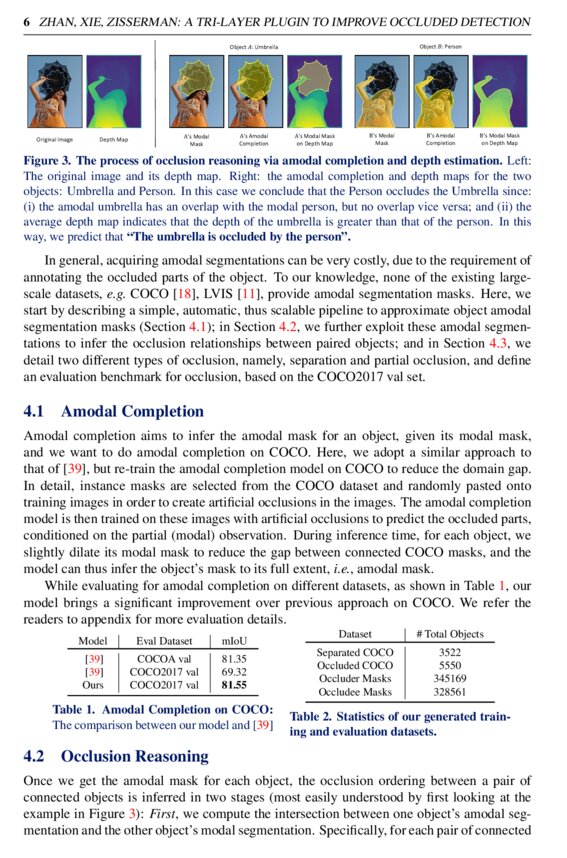 A Tri-Layer Plugin to Improve Occluded Detection | DeepAI
