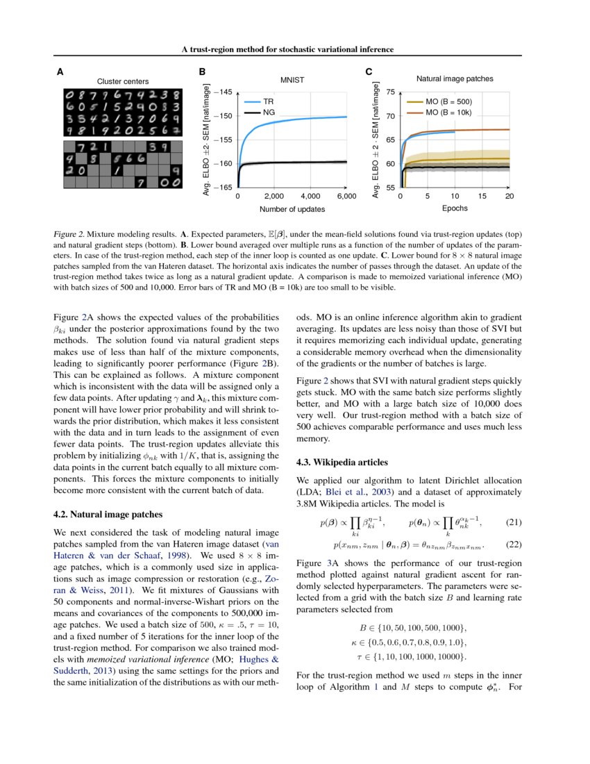 A Trust Region Method For Stochastic Variational Inference With