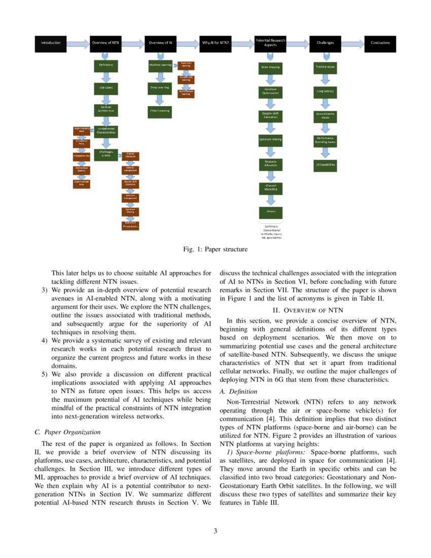 A Tutorial On Ai Enabled Non Terrestrial Networks In 6g Deepai