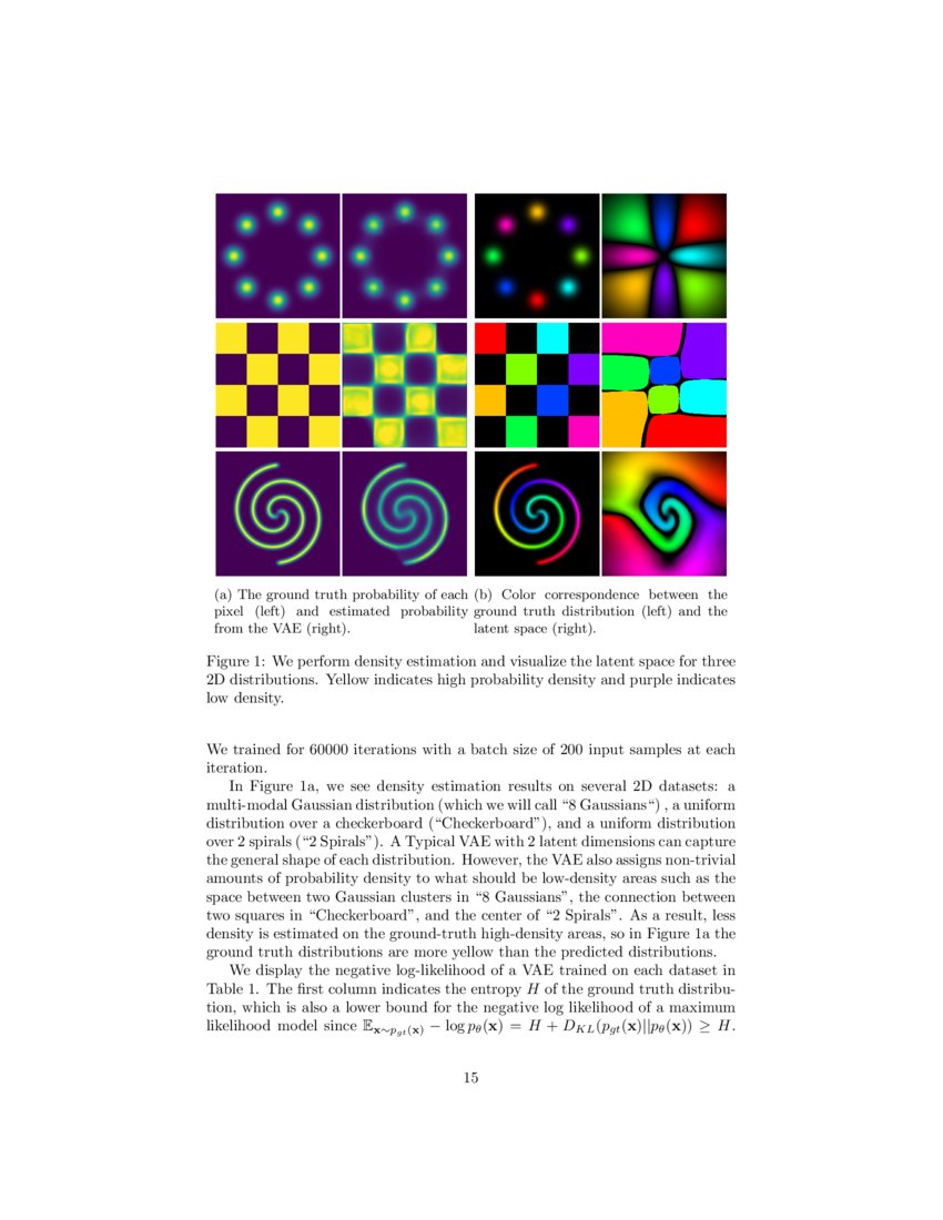 A Tutorial on VAEs: From Bayes' Rule to Lossless Compression | DeepAI A Tutorial on VAEs: From Bayes' Rule to Lossless Compression | DeepAI
