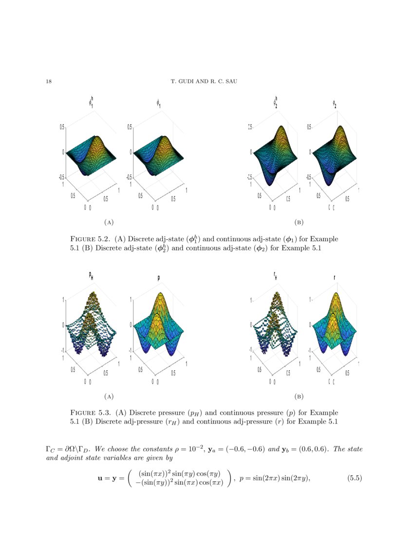 A Two Level Finite Element Method For Stokes Constrained Dirichlet Boundary Control Problem Deepai
