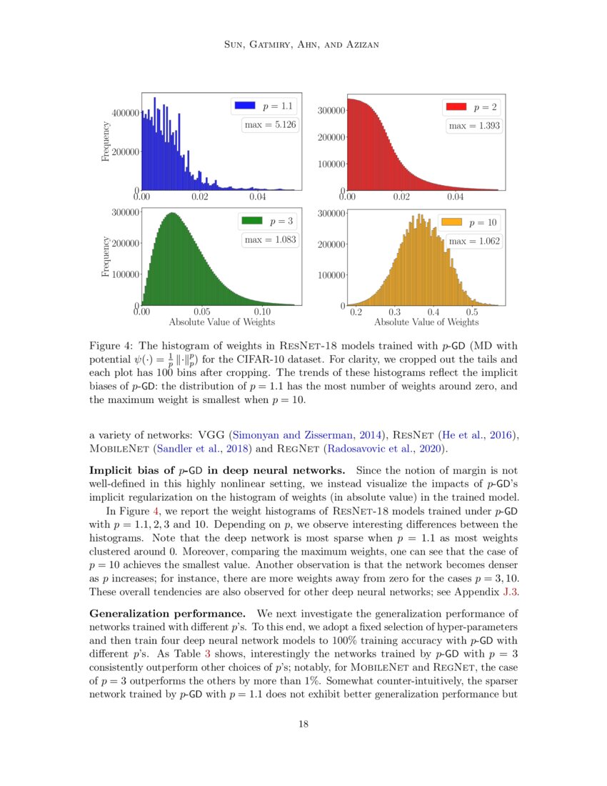 A Unified Approach To Controlling Implicit Regularization Via Mirror
