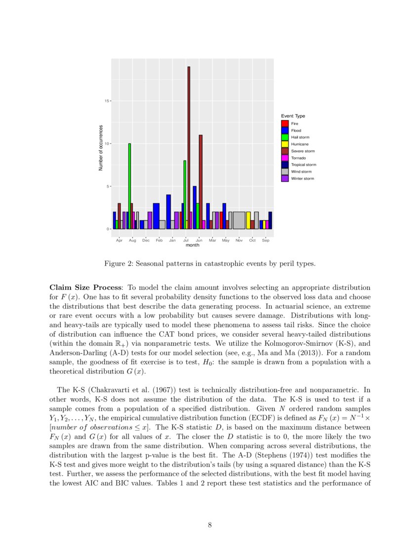 A Unified Bayesian Framework For Pricing Catastrophe Bond Derivatives Deepai