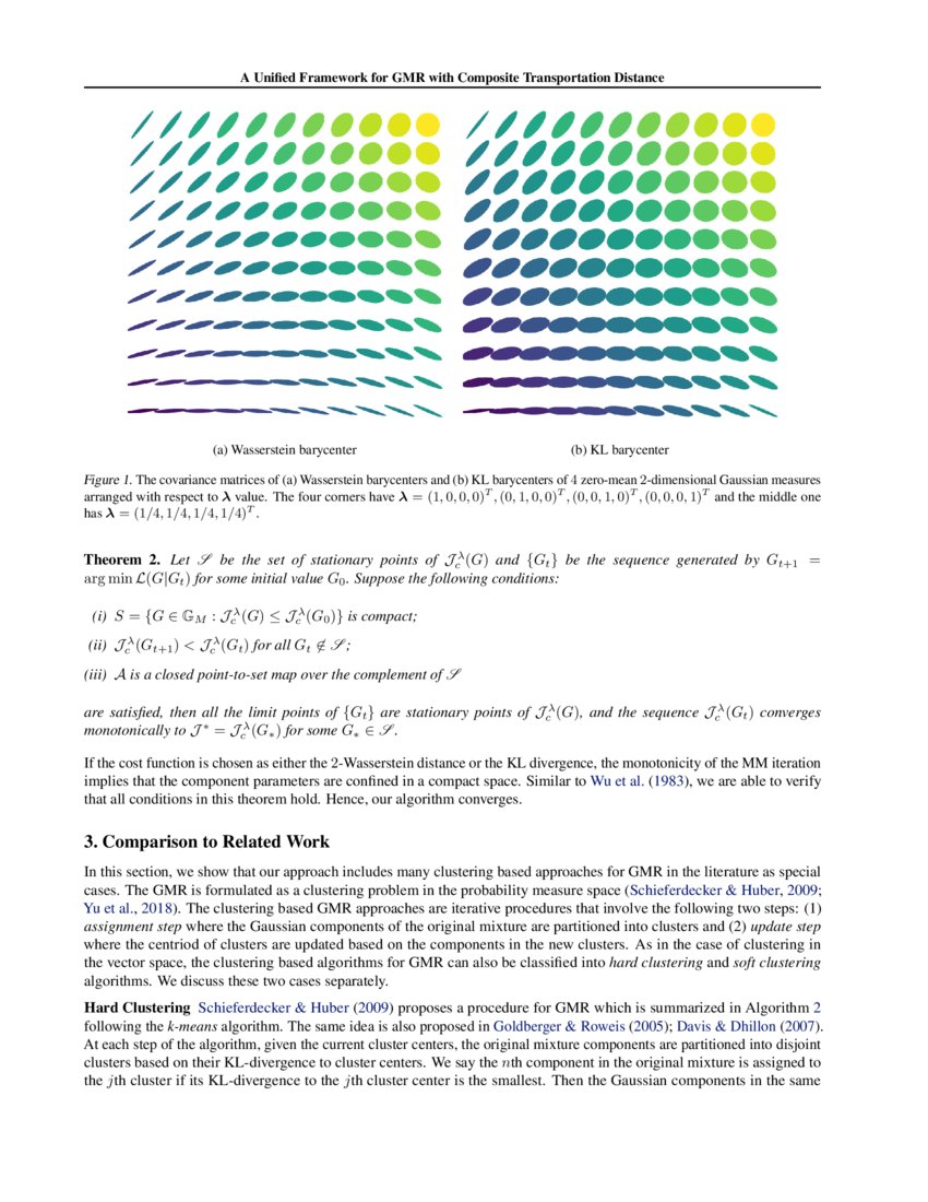 A Unified Framework For Gaussian Mixture Reduction With Composite