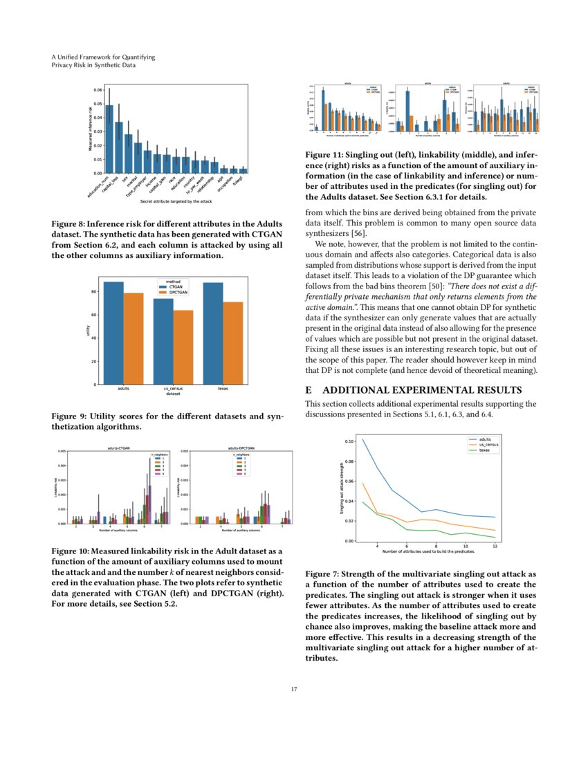 A Unified Framework for Quantifying Privacy Risk in Synthetic Data | DeepAI A Unified Framework for Quantifying Privacy Risk in Synthetic Data | DeepAI