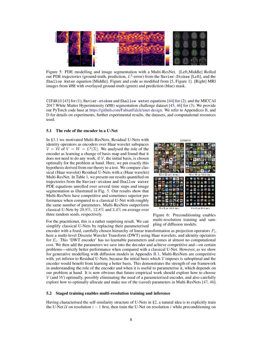 A Unified Framework for U-Net Design and Analysis | DeepAI