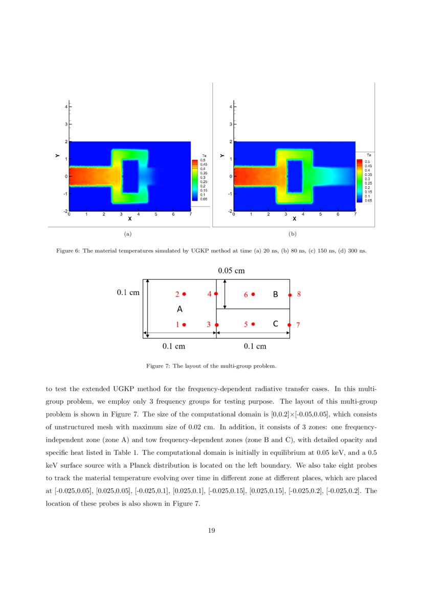 A Unified Gas Kinetic Particle Method For Frequency Dependent Radiative