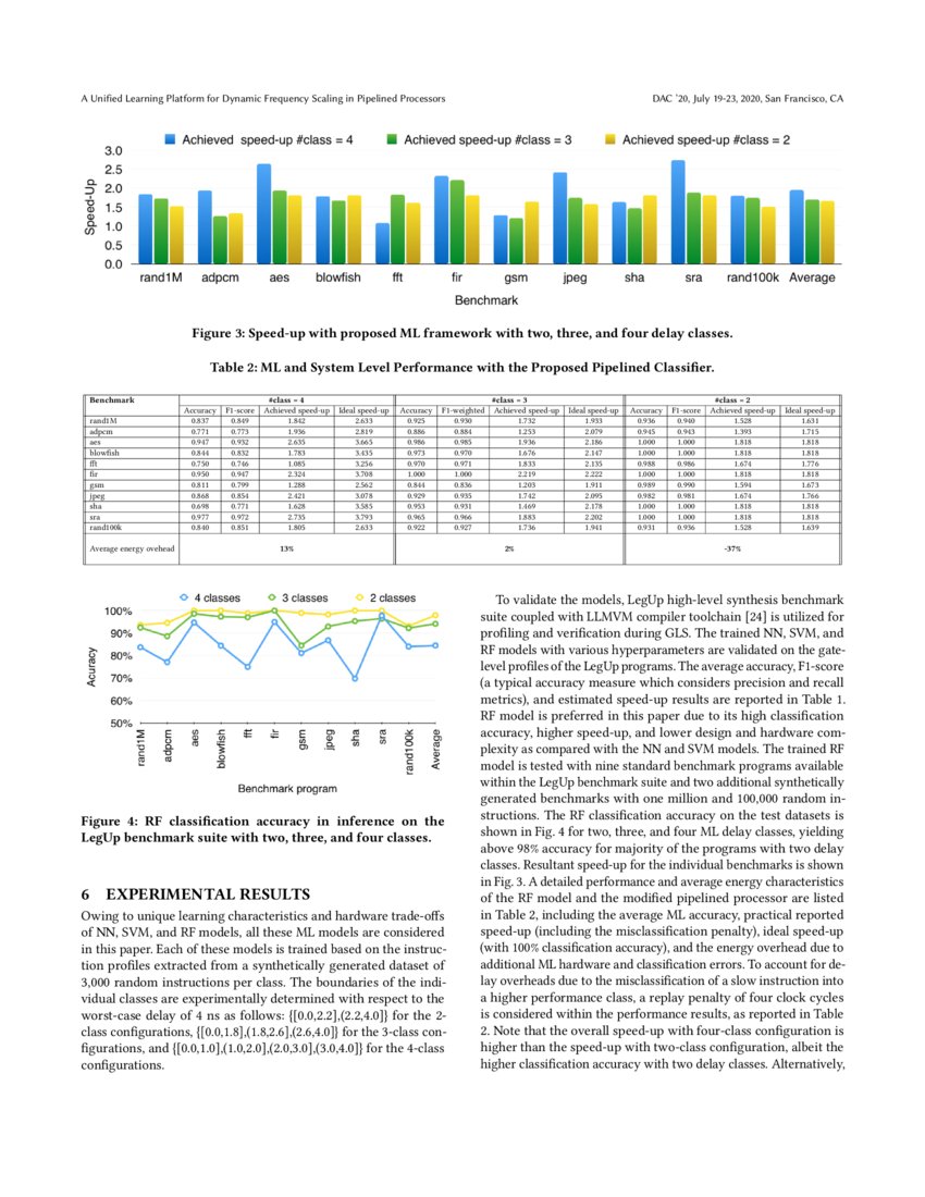 A Unified Learning Platform for Dynamic Frequency Scaling in Pipelined Processors | DeepAI