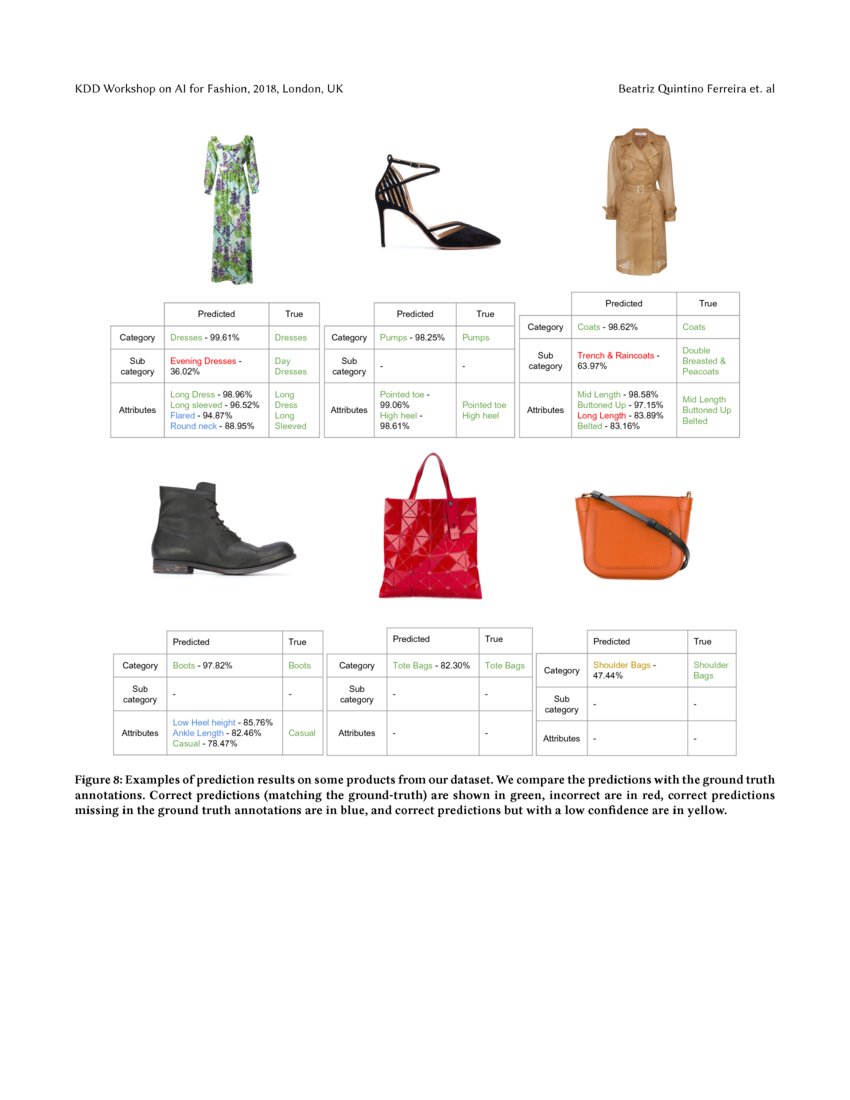 A Unified Model with Structured Output for Fashion Images ...