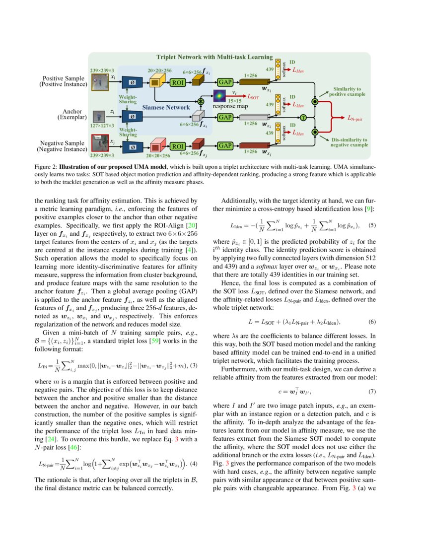 A Unified Object Motion And Affinity Model For Online Multi Object