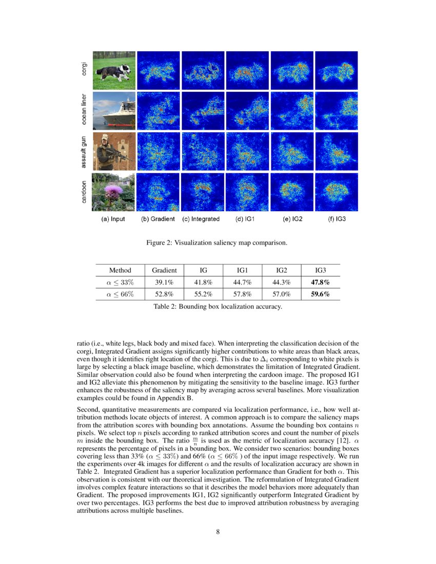 A Unified Taylor Framework for Revisiting Attribution Methods | DeepAI