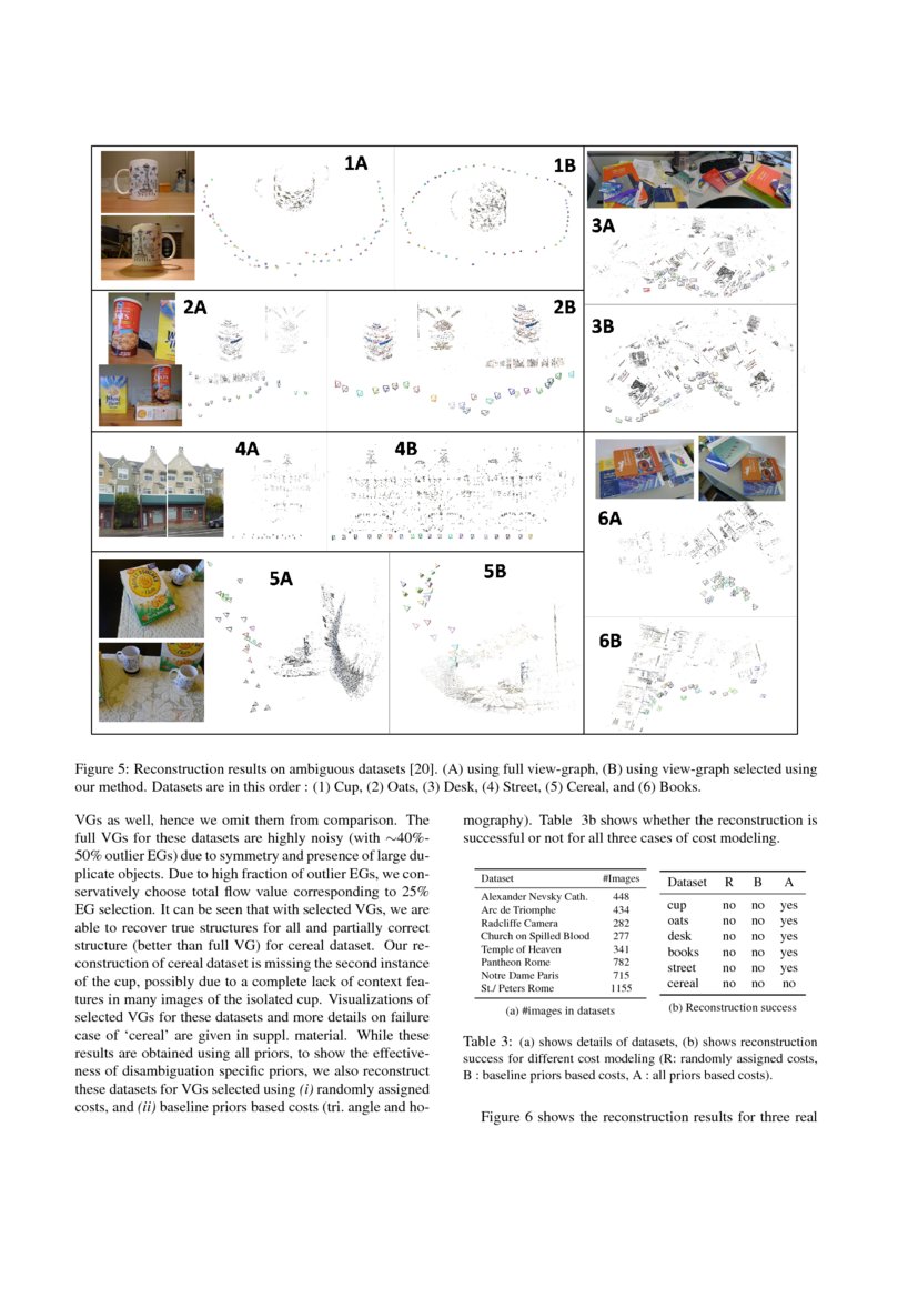 A Unified View-Graph Selection Framework for Structure from Motion | DeepAI A Unified View-Graph Selection Framework for Structure from Motion | DeepAI