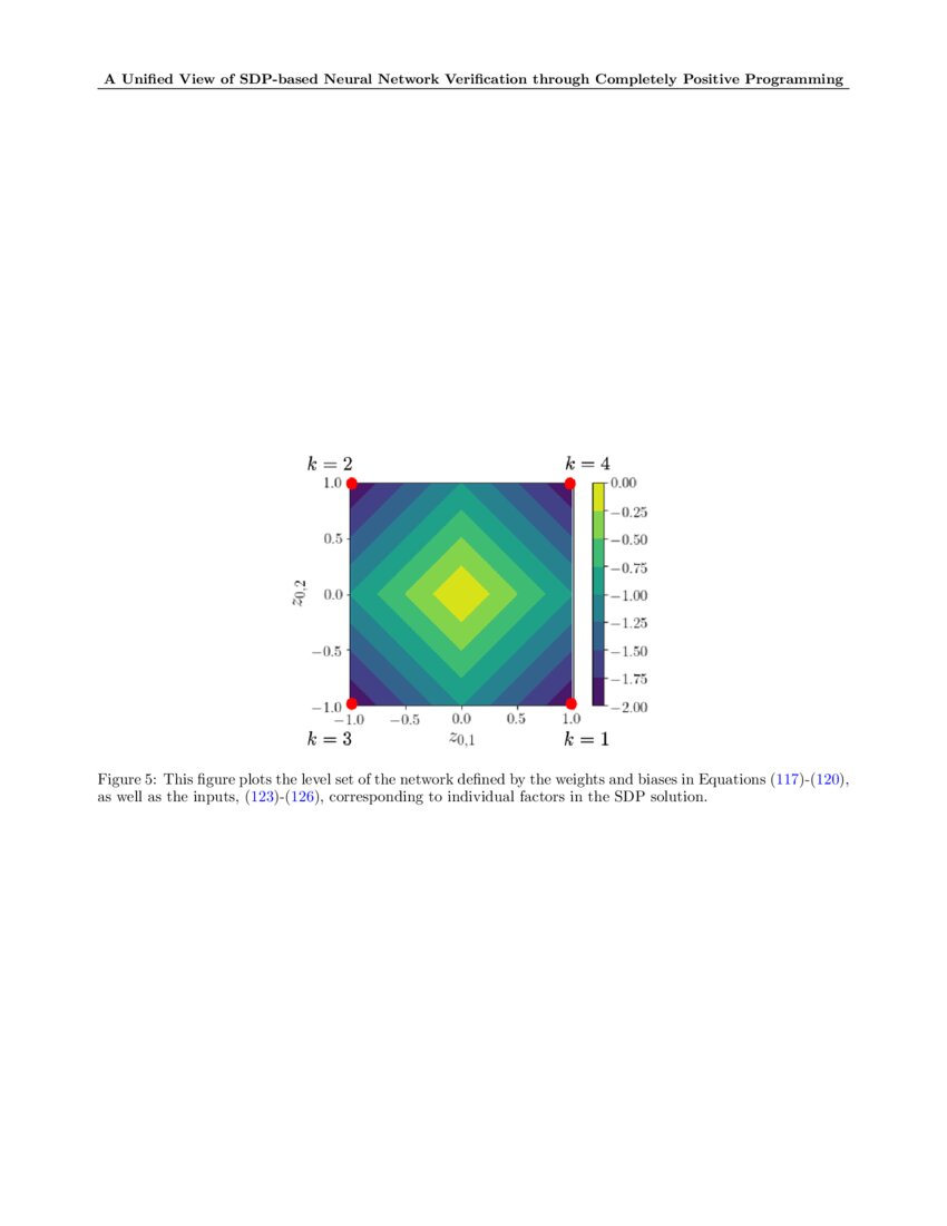 A Unified View Of Sdp Based Neural Network Verification Through Completely Positive Programming