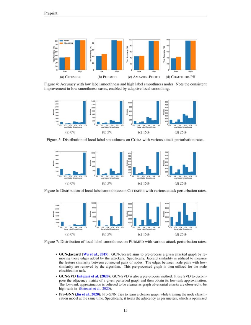 A Unified View on Graph Neural Networks as Graph Signal Denoising | DeepAI