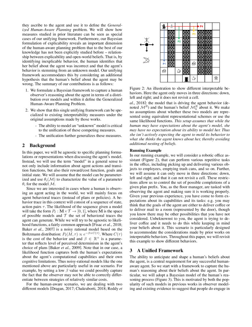 A Unifying Bayesian Formulation Of Measures Of Interpretability In Human Ai Deepai