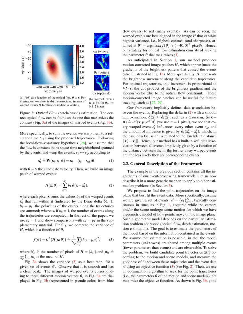 A Unifying Contrast Maximization Framework For Event Cameras With