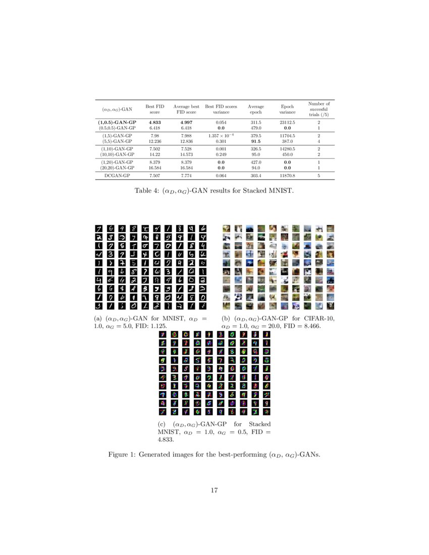 A Unifying Generator Loss Function for Generative Adversarial Networks ...