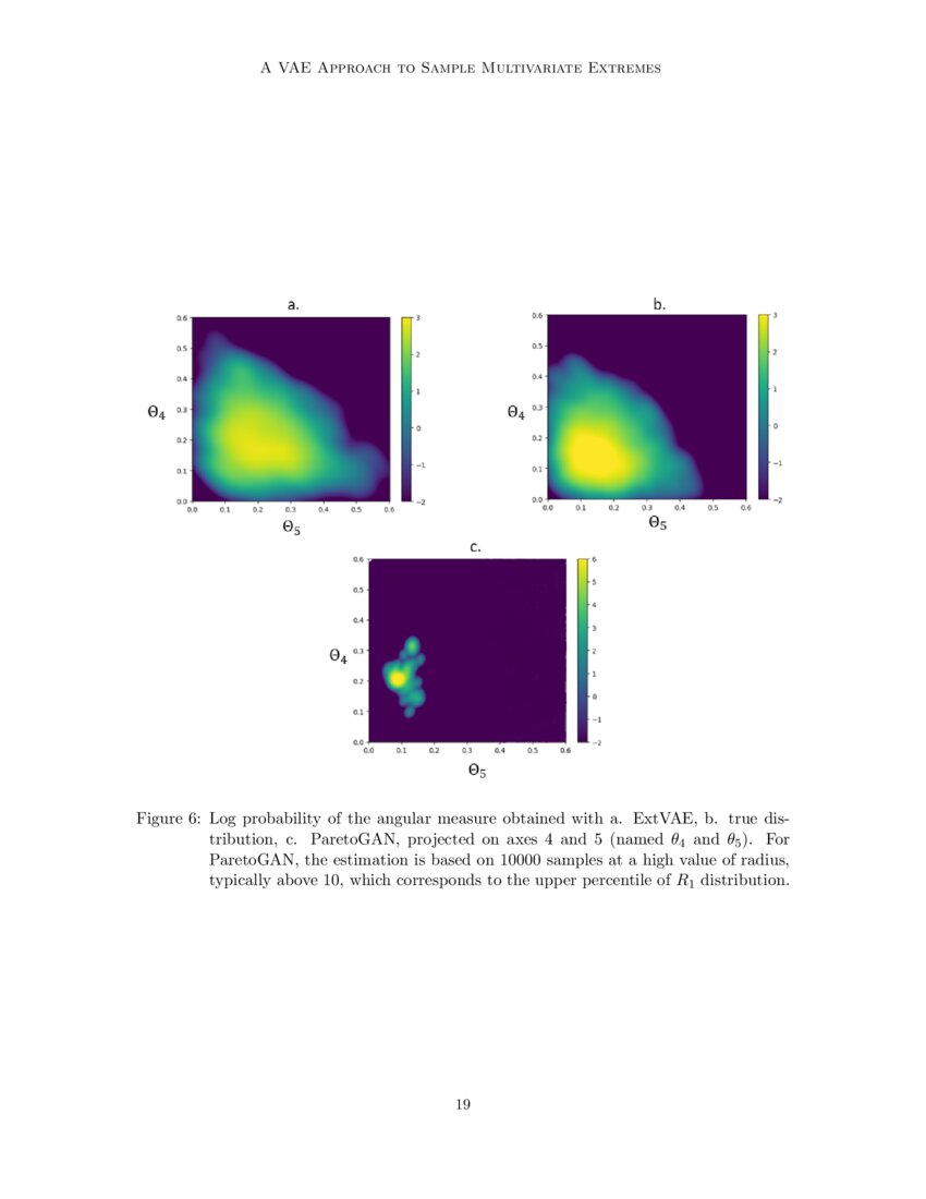 A VAE Approach to Sample Multivariate Extremes | DeepAI