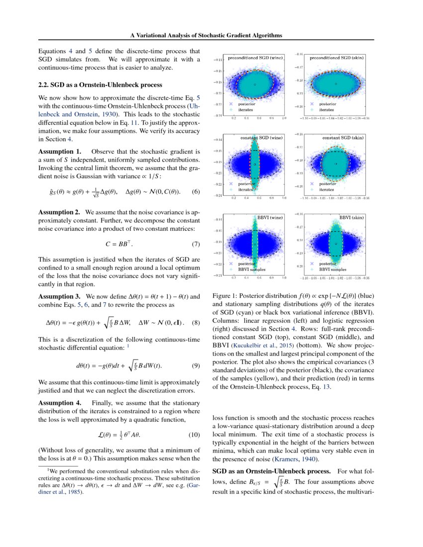 A Variational Analysis Of Stochastic Gradient Algorithms Deepai