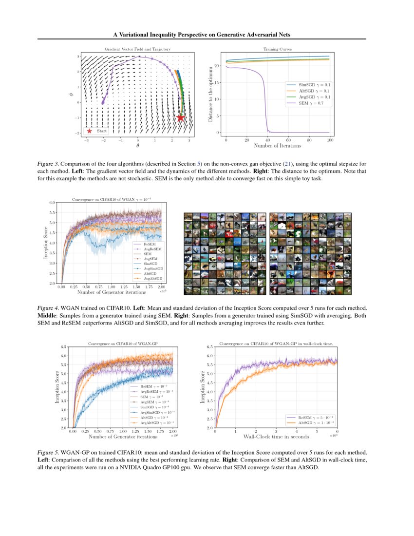 A Variational Inequality Perspective on Generative Adversarial Nets ...