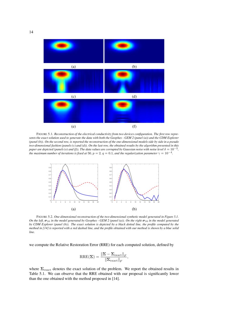 A Variational Non Linear Constrained Model For The Inversion Of Fdem Data Deepai