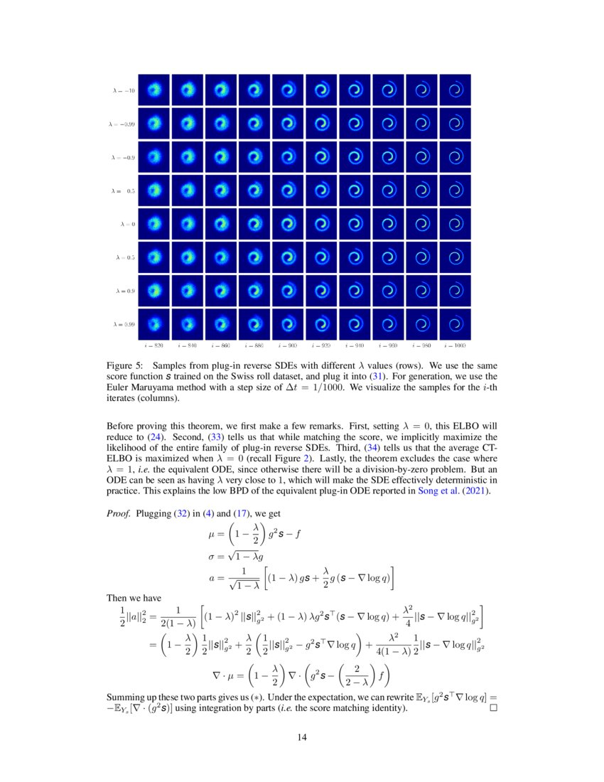 A Variational Perspective On Diffusion Based Generative Models And